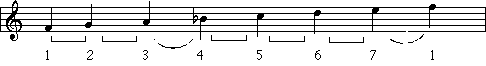 Lesson 12: Minor Scales