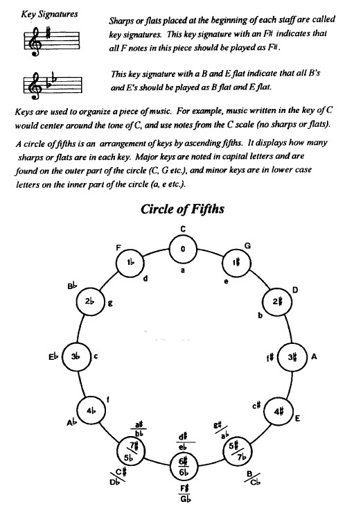 Measures and Key Signatures